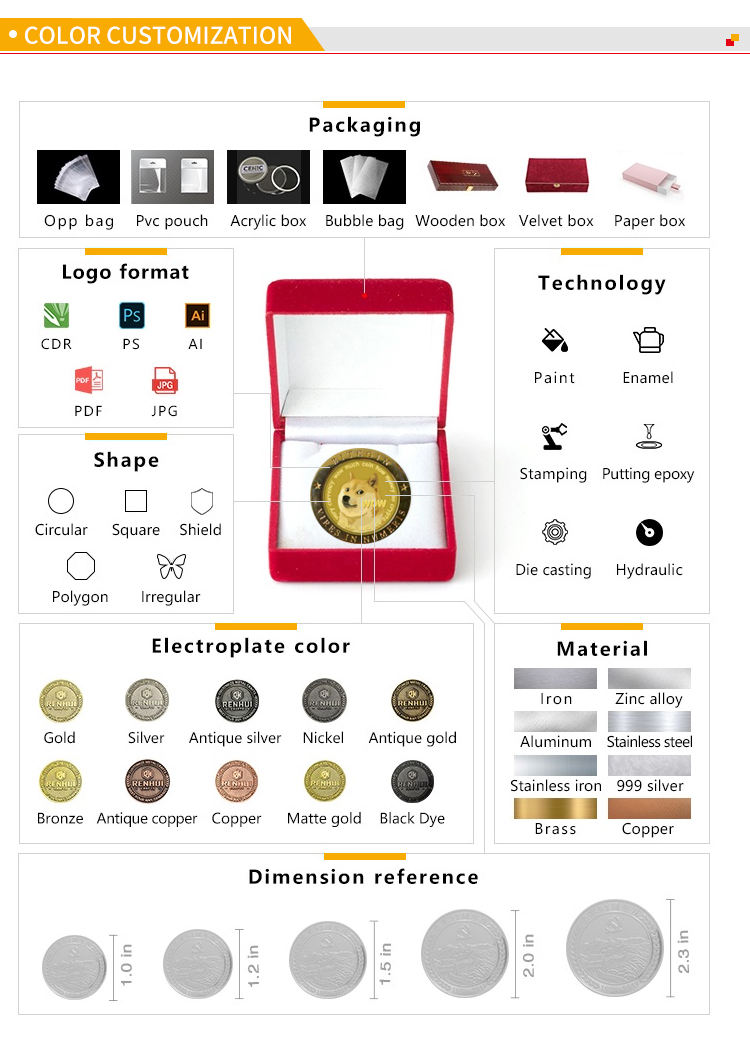 Custom Makers Israel Metal Blank Sublimation Challenge Coin - Buy ... Custom Makers Israel Metal Blank Sublimation Challenge Coin - Buy ...